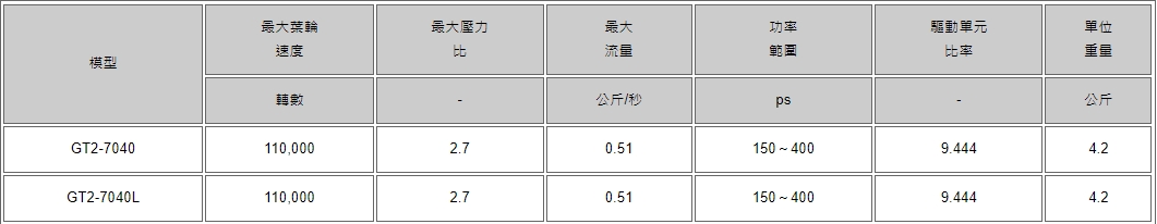 GT2 SUPERCHARGER Universal Kit – 昶和企業有限公司